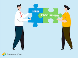 Procurement & Sales Collaboration